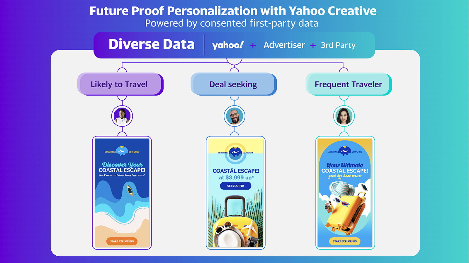 Yahoo combines data and creative insight to launch Yahoo Creative | Marketing-Interactive